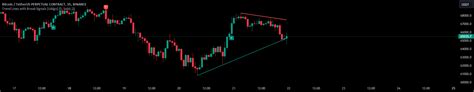 Trend Lines With Break Signals Ualgo — Indicator By Ualgo — Tradingview