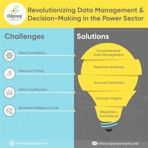 Artificialintelligence Machinelearning Aiinenergy Datamanagement