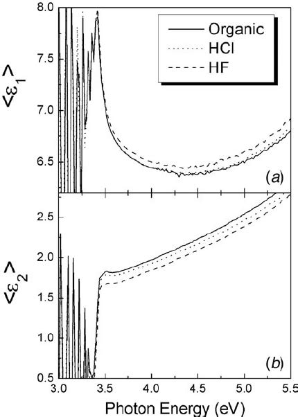Real A And Imaginary B Parts Of The Measured Pseudo Dielectric
