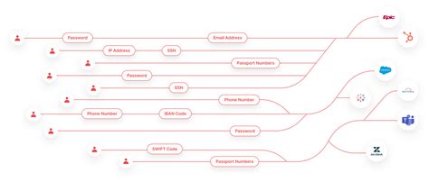 Nullafi Data Security And Data Access Control