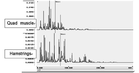 Maximum Entropy Method The Upper Graph Shows A Raw Data Sample For The Download Scientific