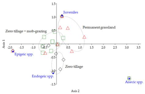 Earth An Open Access Journal From MDPI