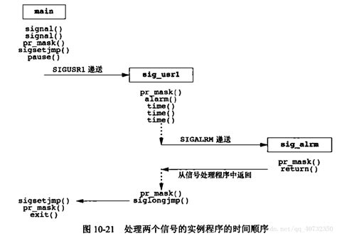 Linux的sigsetjmp和siglongjmp函数 Csdn博客