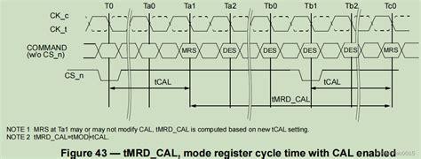 Ddr4 Spec 第四章 414 415ddr Cal功能 Csdn博客 Ddr4 Spec 第四章 414 415ddr Cal功能 Csdn博客