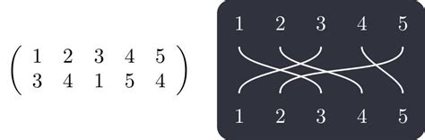 Parity Of Permutations By Pictures Groups Made Simple