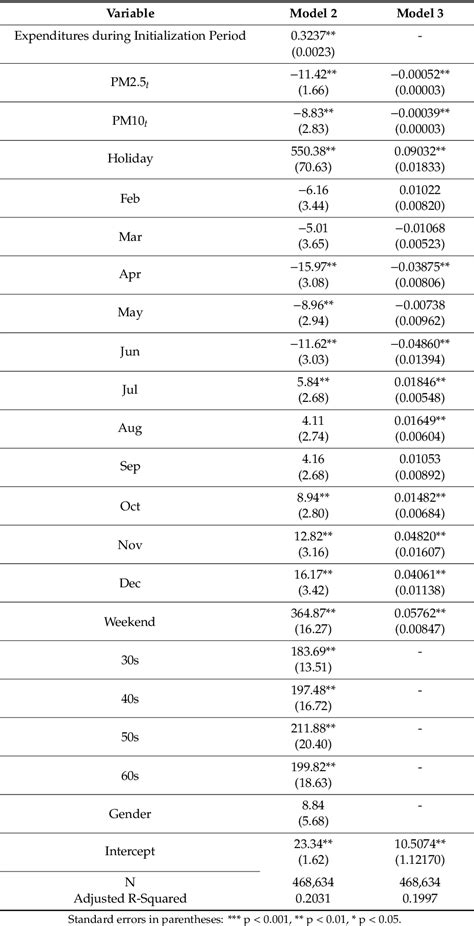 Figure 1 From The Impact Of Ambient Fine Particulate Matter On Consumer Expenditures Semantic