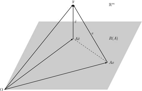 Table 21 From Reliability Control Of Gnss Carrier Phase Integer