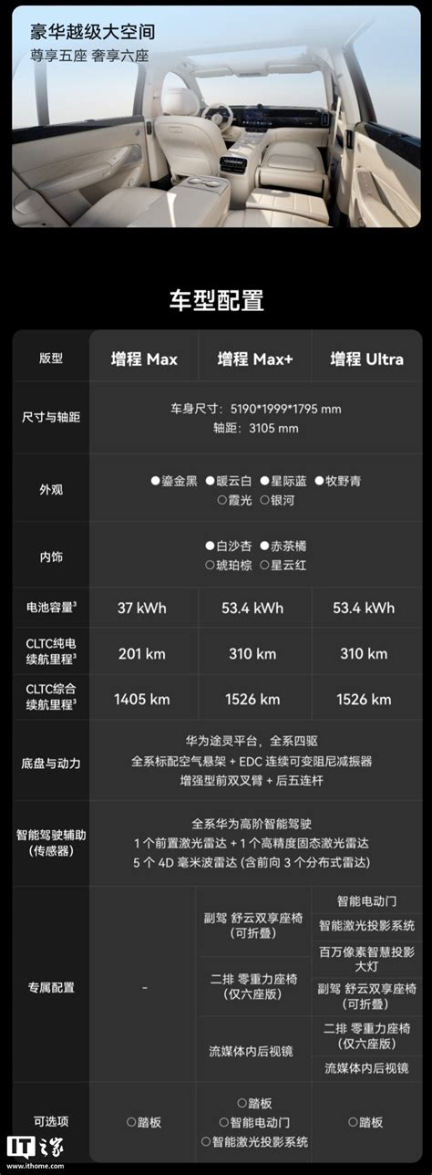 问界 M8 汽车预订量超 14 万台，鸿蒙智行家族全新成员明日揭晓腾讯新闻