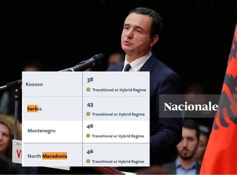 Raporti I Freedom House Kosova E Parafundit Në Rajon Për Demokraci Më