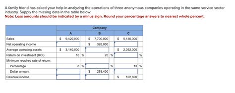 Solve Chegg