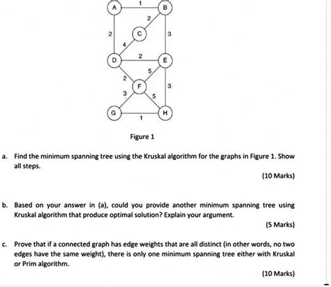 SOLVED Text Urgent Help Please 1 2 Figure 1 A Find The Minimum