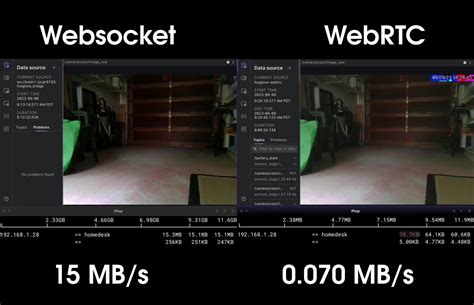 Introducing Foxglove Integration With Rosboard For Real Time