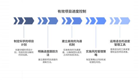 项目进度如何控制 Pingcode智库
