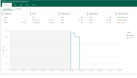 different backup size on backup job and vbk file veeam community