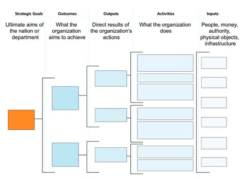4 Structure Of A Logic Model Download Scientific Diagram