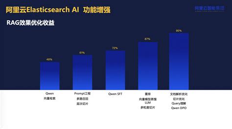 阿里云elasticsearch Ai搜索实践 阿里云开发者社区