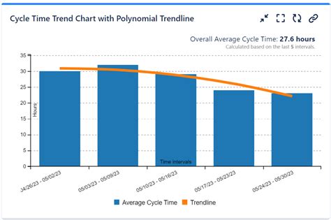 How To Measure Cycle Time And Lead Time In Jira Or Atlassian Community