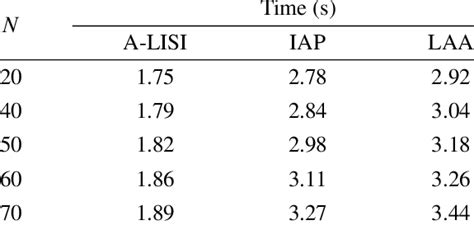 time comparison of cluster tracking download scientific diagram