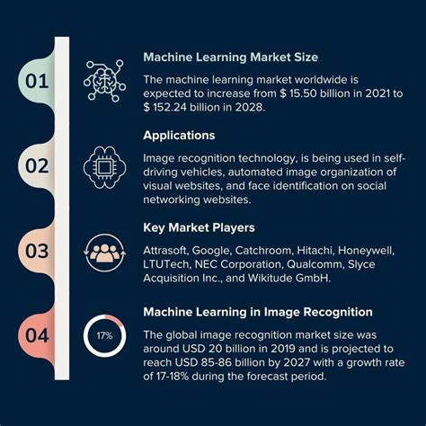 Machine Learning Infographic Slide 2 Machine Learning Networking