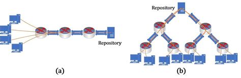 Network Topologies Line A And Binary Tree B Download Scientific
