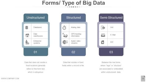 Big Data Ppt Powerpoint Presentation Slides Presentation Graphics Presentation PowerPoint