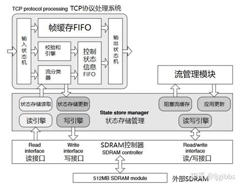 可重构计算：基于fpga可重构计算的理论与实践 34可重构硬件网络数据包处理 译文二 知乎