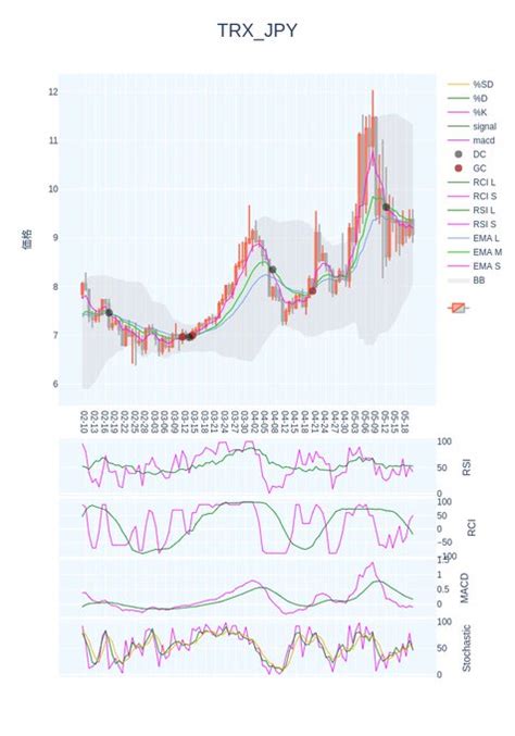 Bit Chart Bit Chart Mode Twilog