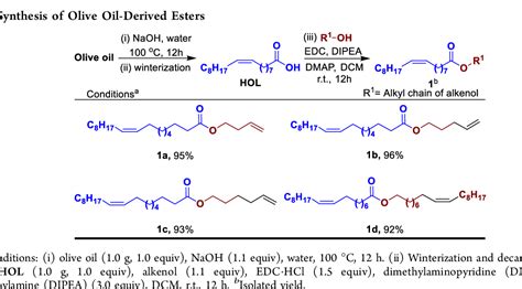 Figure 1 From Synthesis Of Macrocyclic Lactones And Dilactones Using