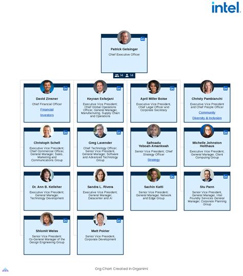 Intels Organizational Structure [interactive Chart] Organimi