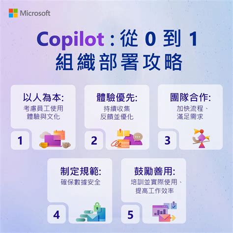 【copilot：從0到1，組織部署攻略】 微軟作為首位率先部署大規模 Microsoft Taiwan