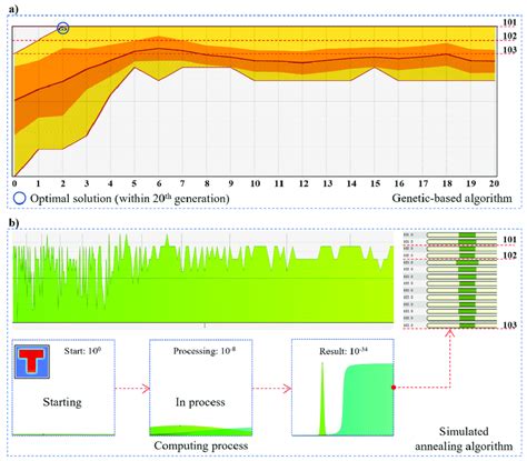 Optimization Processes Of Ea A Iterative Calculation Process Of The