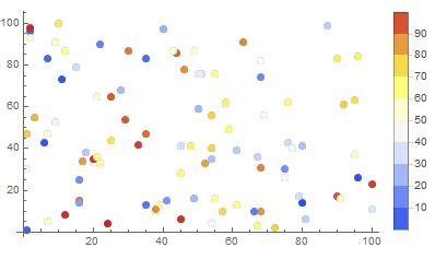 Plotting Projection Of D Data To D With Listplot And Color Function