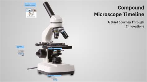 Compound Microscope Timeline By Nuraz Shaikh On Prezi