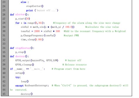 Different Frequencies With Piezo Buzzer Python Raspberry Pi Stack Exchange