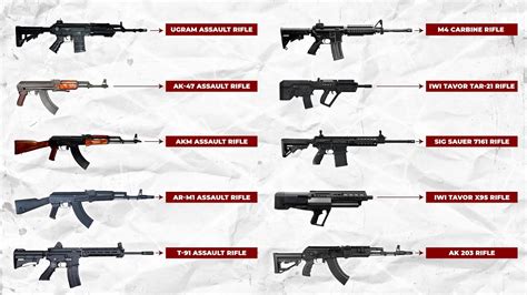 Top 10 Assault Rifles Of Indian Armed Forces Youtube