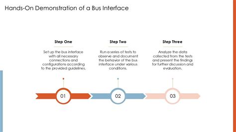 Exploring Bus Interfaces Types Benefits And Applications Ppt Slides St Ai Ppt Slide