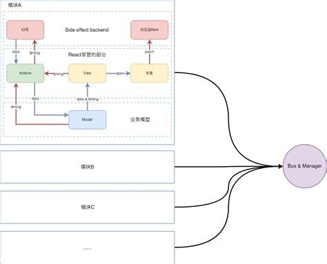 Confirm弹窗确定按钮换文字nfirm违反了react的模式吗？ Csdn博客