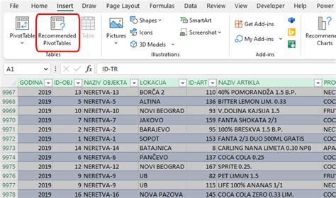 Recommended Pivot Tables Excel Kitchenette