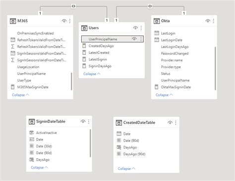 solved combining tables with latest data user inactivi