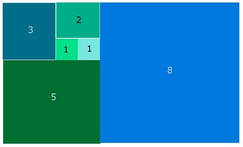 Fibonacci Rectangle Buffalolery