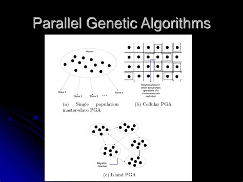 Ppt Ai And Parallelism Powerpoint Presentation Free Download Id 3533536