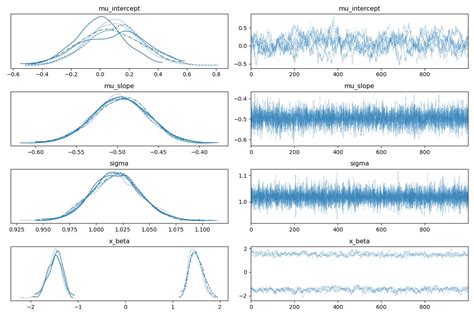 Simpsons Paradox And Mixed Models Large Number Of Groups V Pymc Discourse