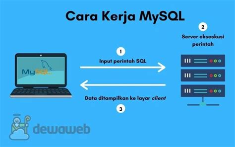 pengertian mysql fungsi cara kerja dan kelebihannya