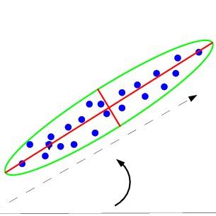 PCA Illustration In Dimension Download Scientific Diagram