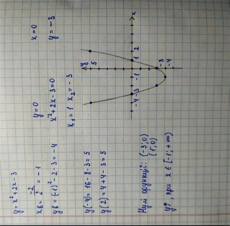 ПОМОГИТЕ ПОЖАЛУЙСТА ОЧЕНЬ НАДО Школьные Знания Com