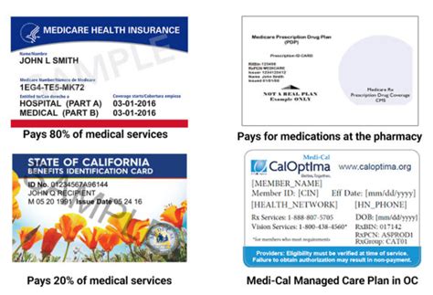 Medicare And Medi Cal Dual Eligible Medi Medi Beneficiaries