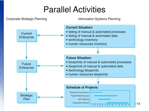 Ppt Introduction To Project Management Chapter 5 Managing Project