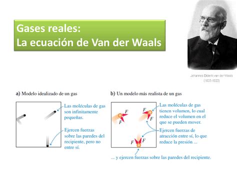 Cotone Ascesso Magro La Ecuación De Van Der Waals Bandito Installare
