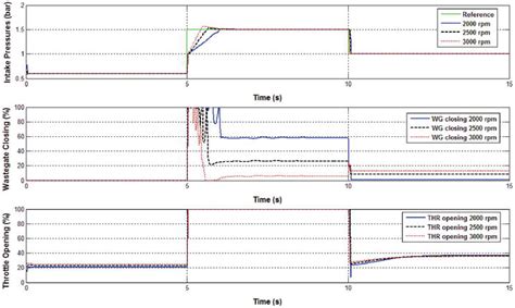 Robust Feedback Linearization Approach For Fuel Optimal Oriented