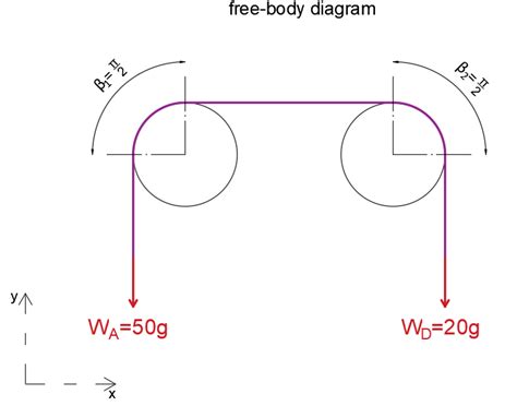 Two Cylinders Are Connected By A Rope That Passes Over Two F Quizlet
